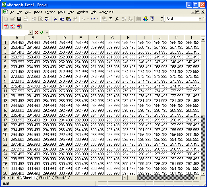  Comma separated Values 